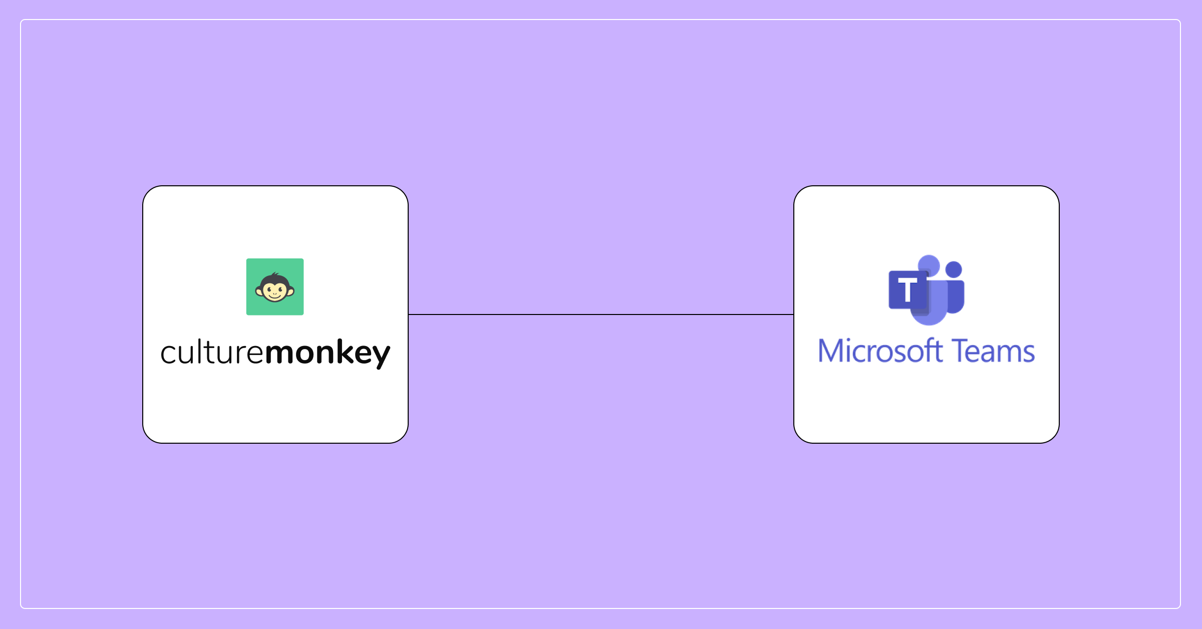 CultureMonkey and Microsoft Teams integration: To remind your employees