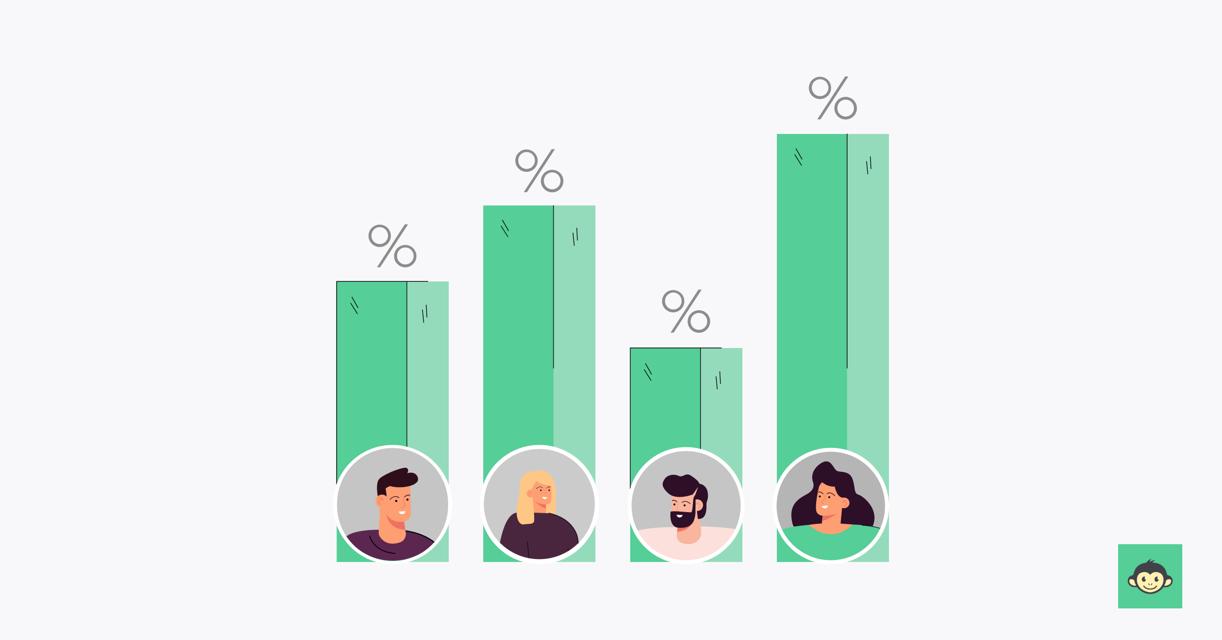 How to increase employee survey participation: Best practices & tips
