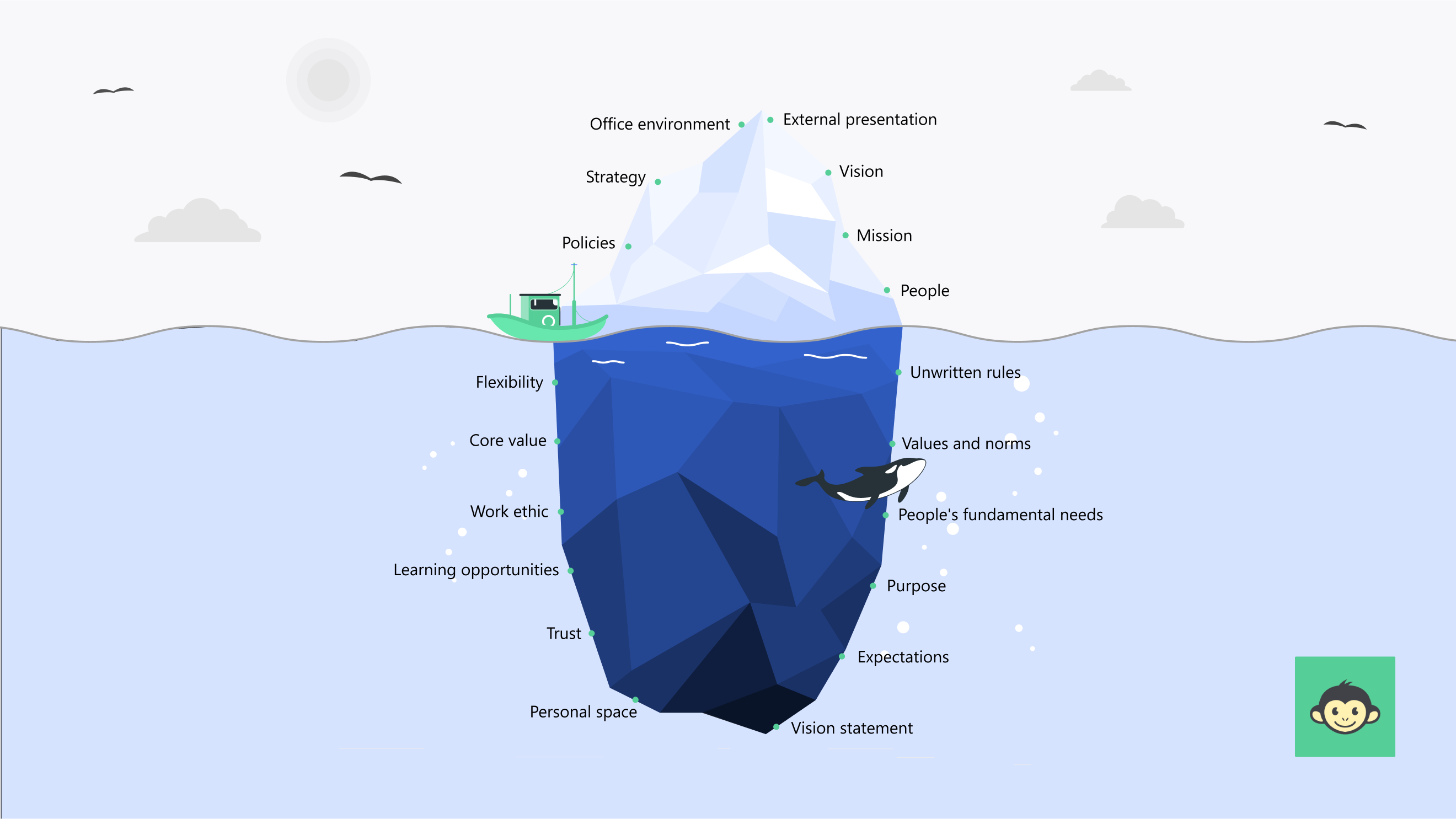 What is an iceberg model of culture: Navigating the iceberg model of ...