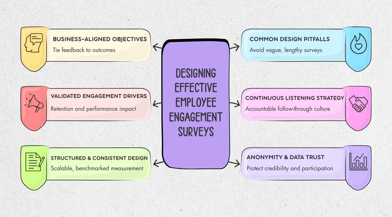 How to design an effective employee engagement survey: A practical ...