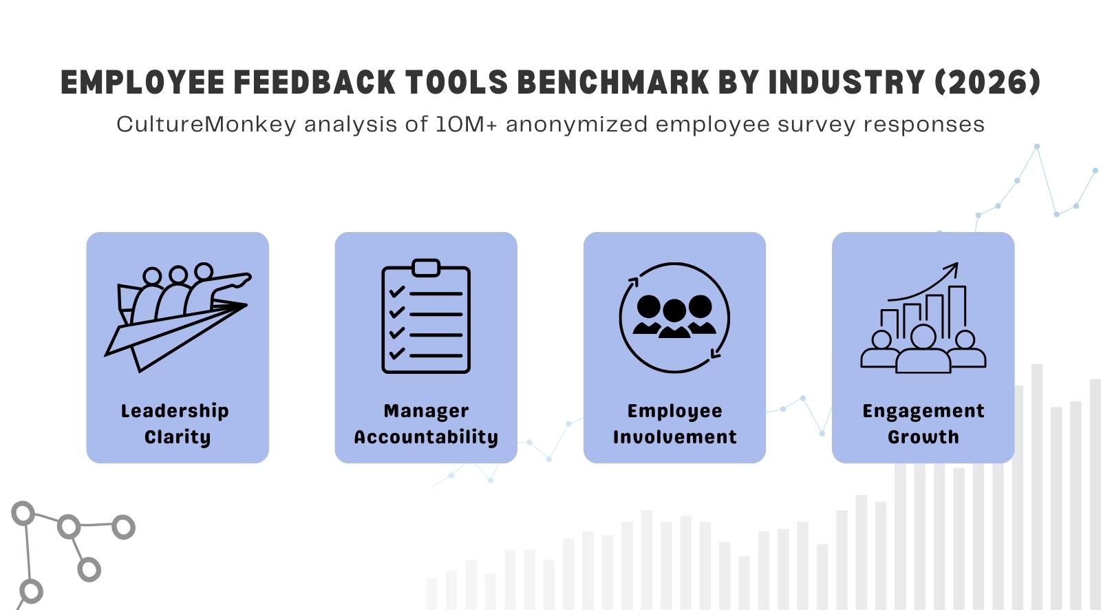 Employee feedback tools benchmark by industry (2026 CultureMonkey report)