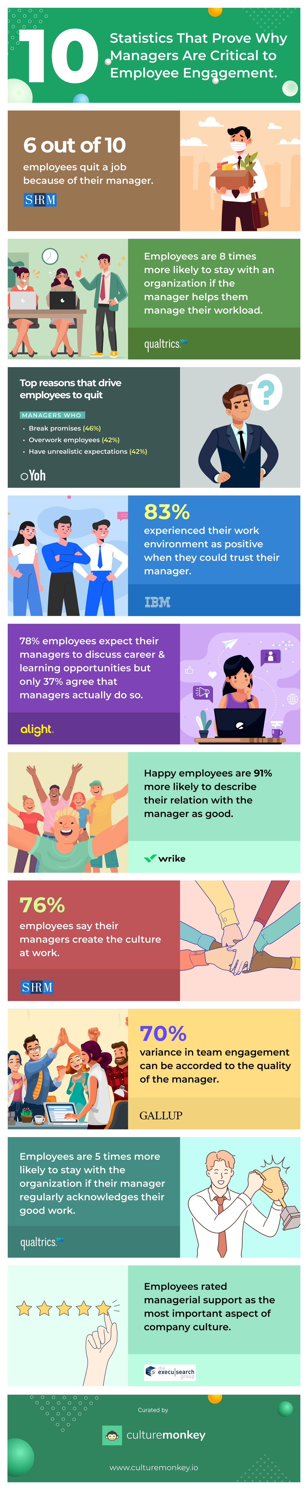 10 Must-know statistics about a manager’s role in employee engagement