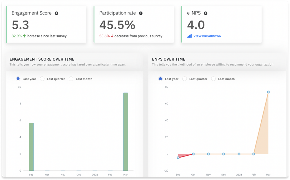How to measure employee engagement the right way: A complete guide for HRs