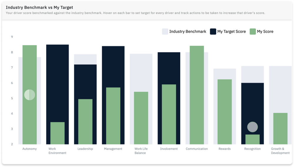 How to measure employee engagement the right way: A complete guide for HRs