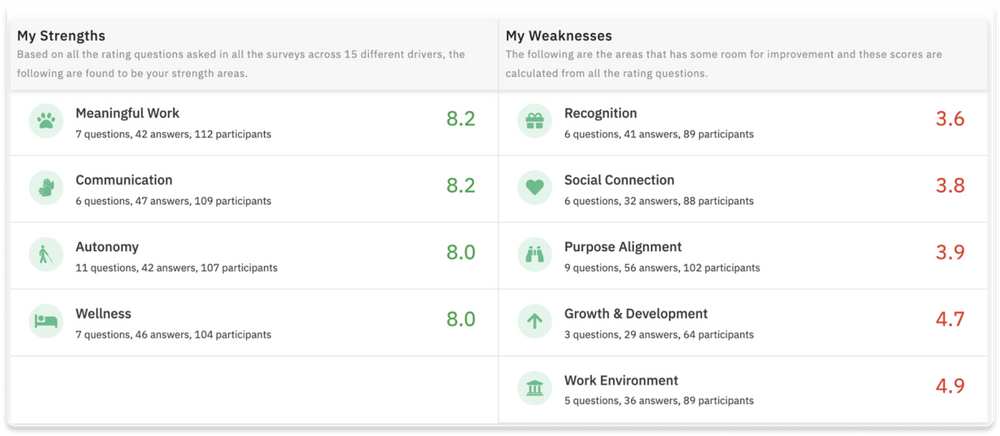 How to measure employee engagement the right way: A complete guide for HRs