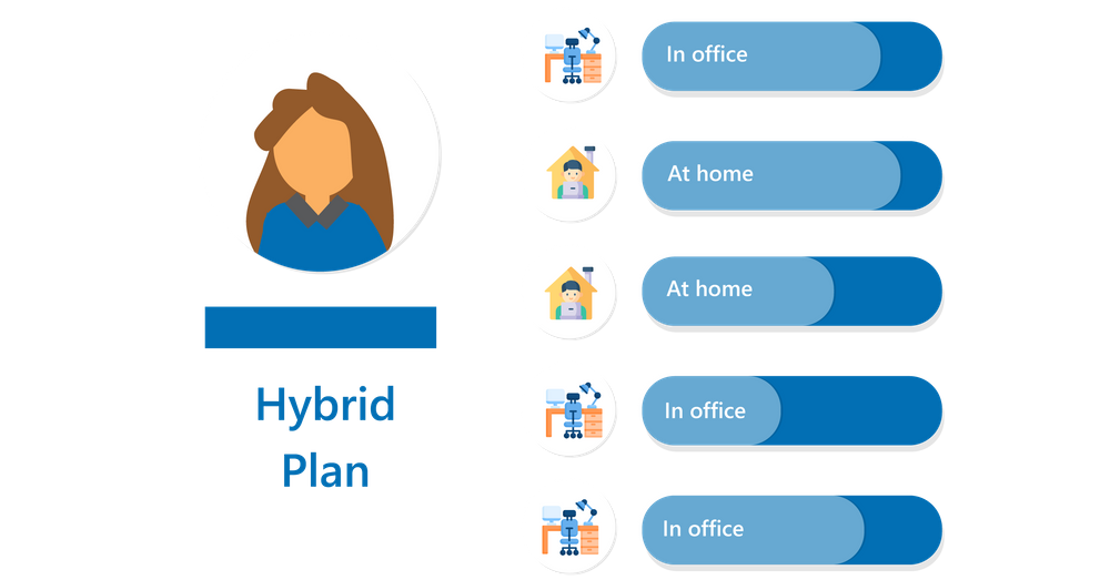 Top 5 hybrid work challenges with solutions for better employee engagement