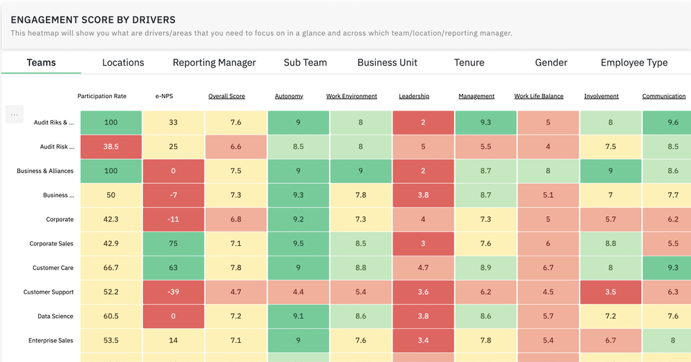 25 Key drivers of employee engagement in 2024 - A complete guide