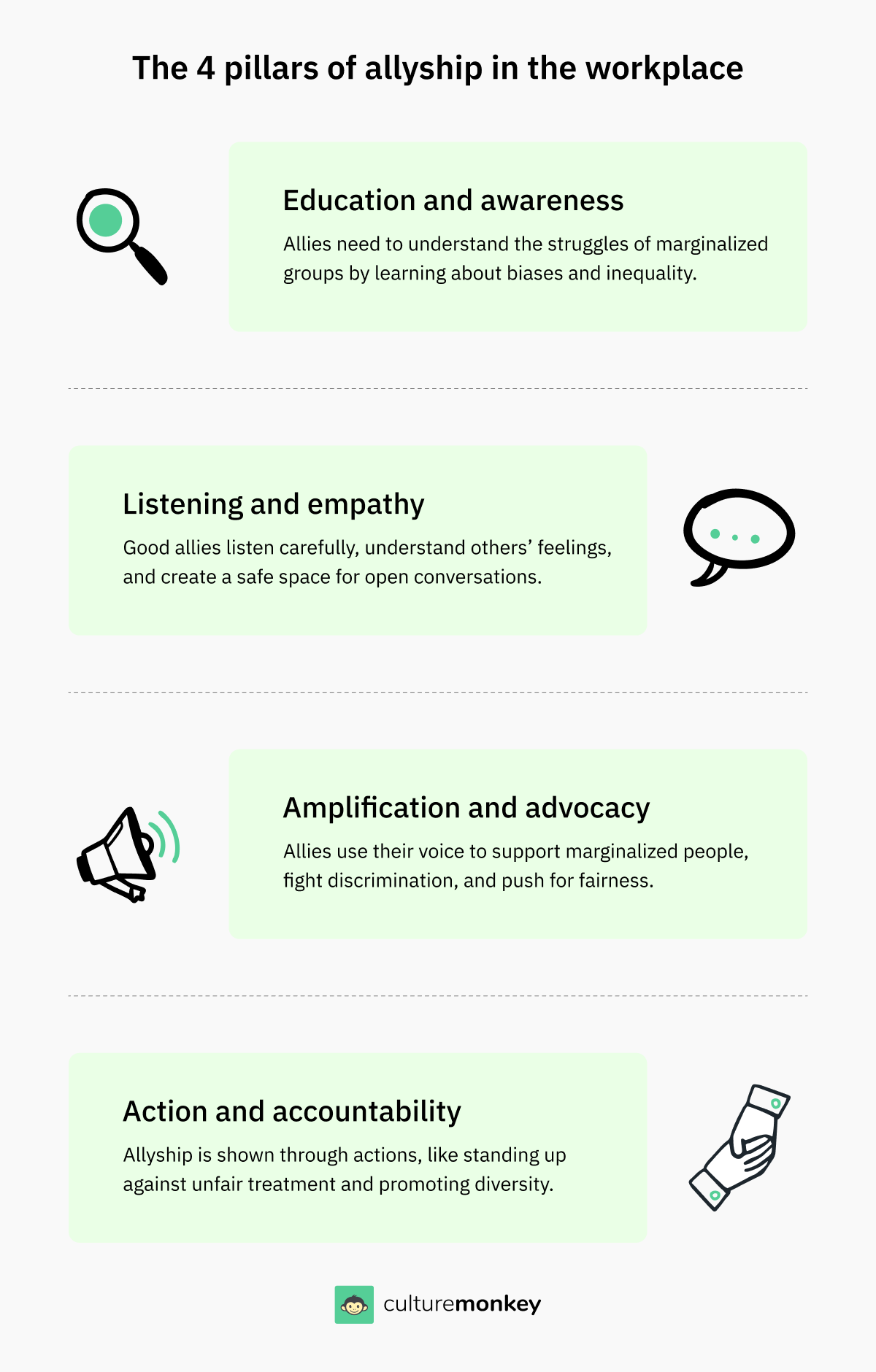 How allyship in the workplace can help you create an inclusive ...