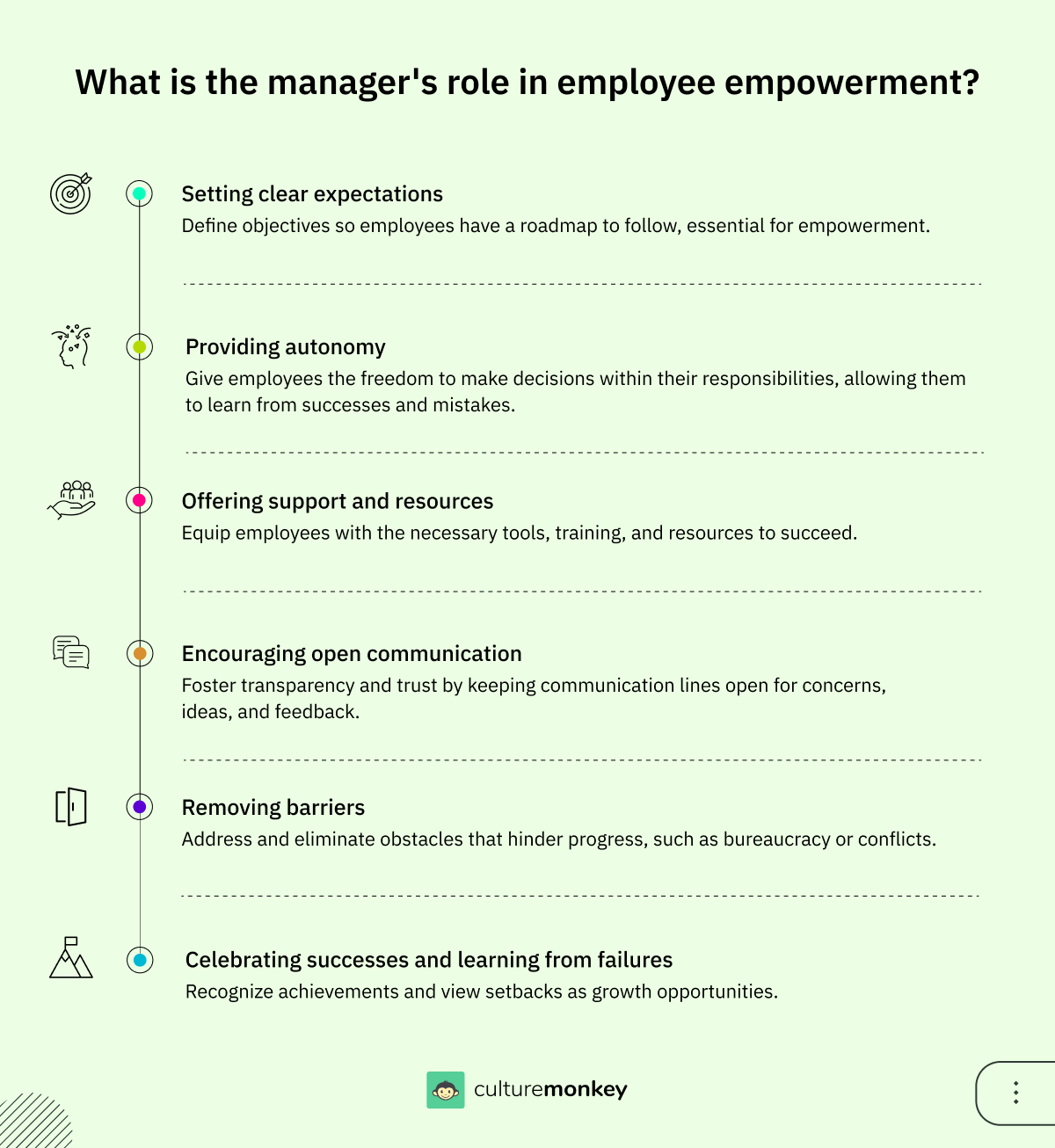 What is employee empowerment and how to build an empowered workforce
