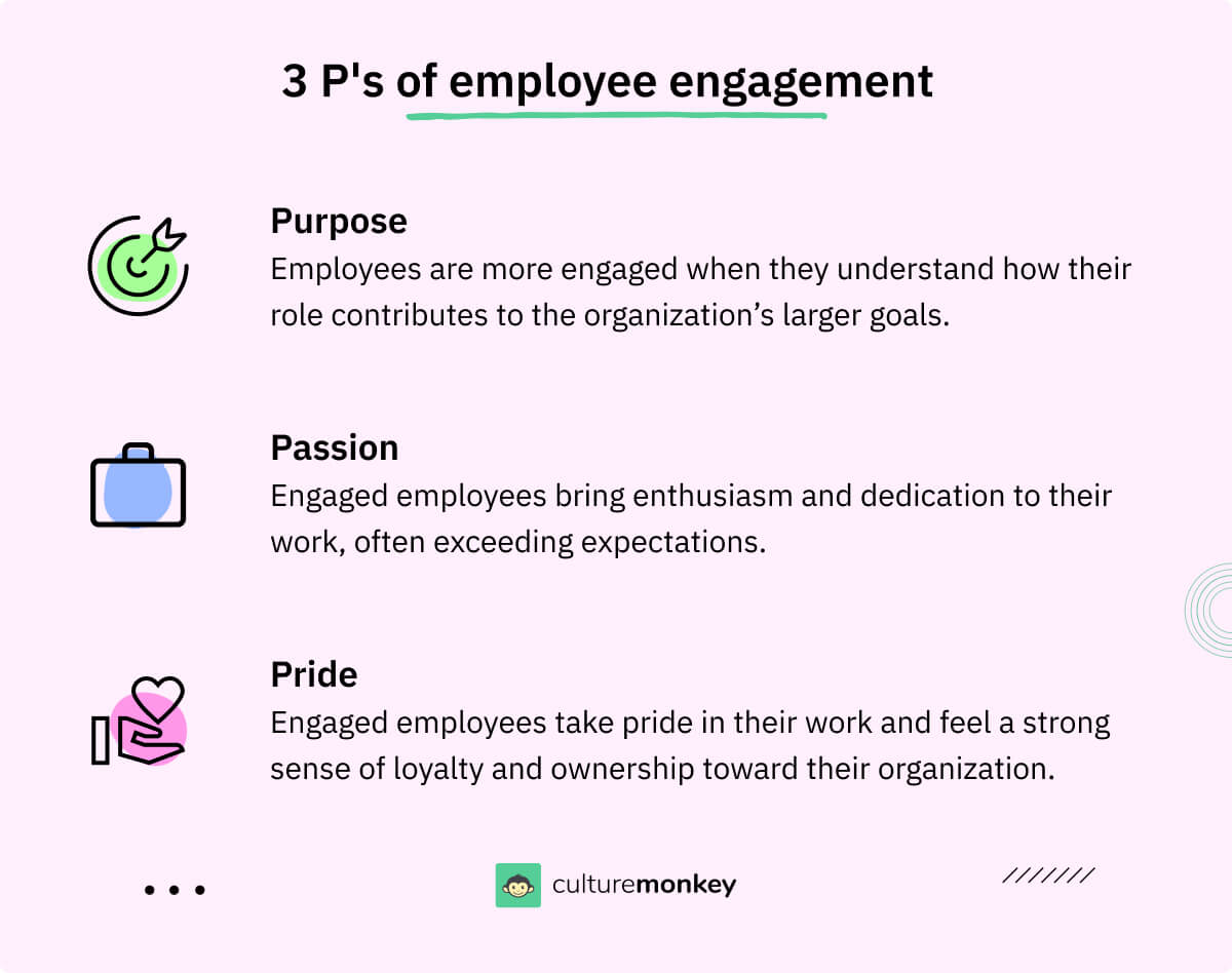 What is an employee engagement model: Top 11 models, examples & best ...