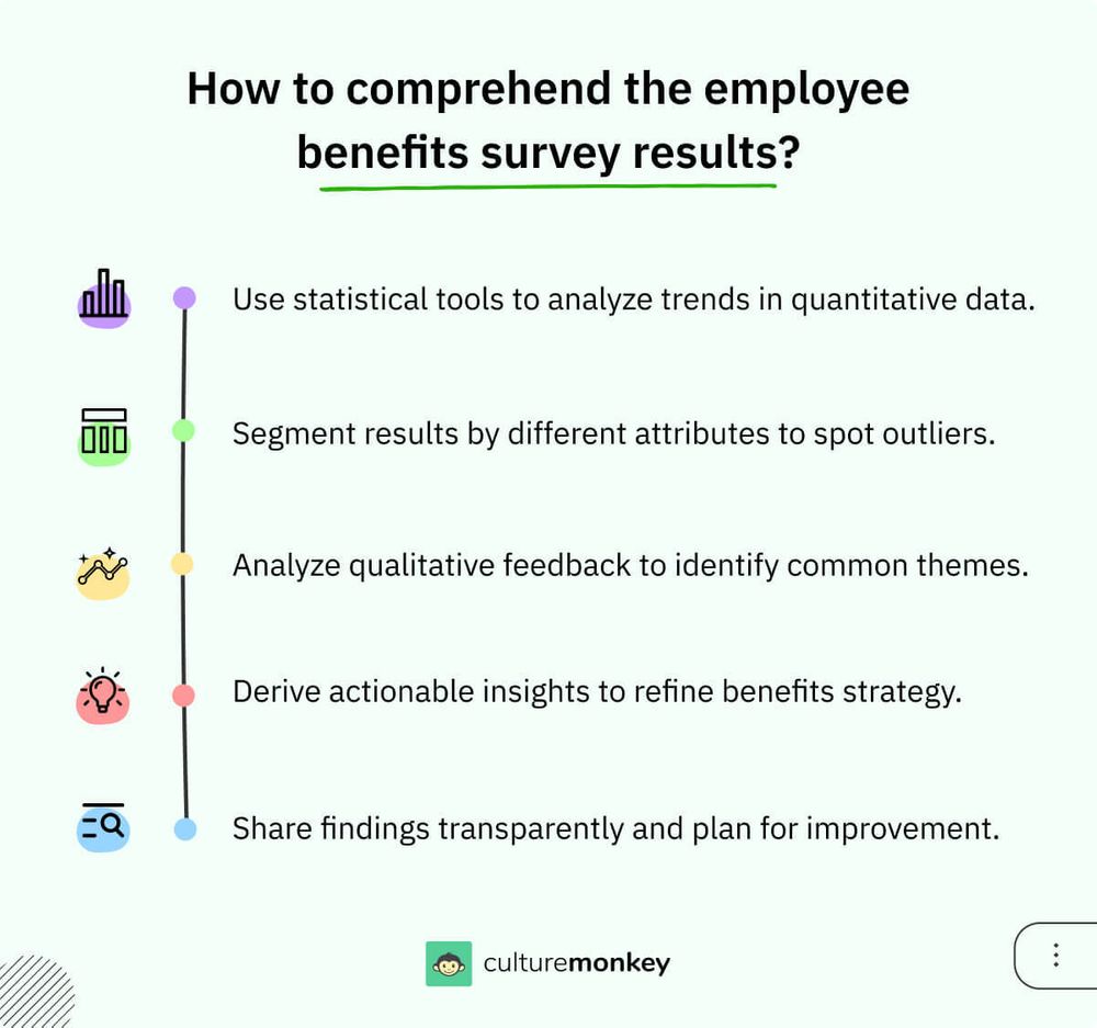 Top 85+ employee benefits survey questions to ask in 2025