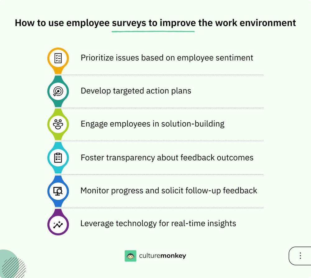 Top 150+ employee work environment survey questions