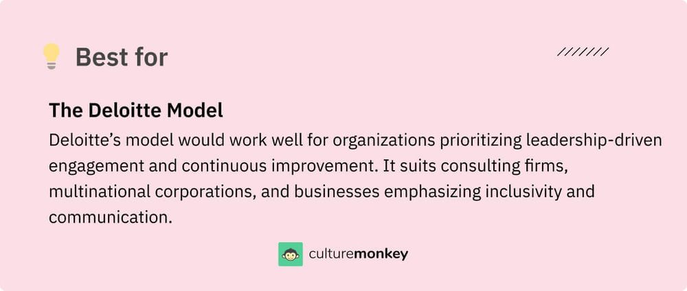 What is an employee engagement model: Top 11 models, examples & best ...