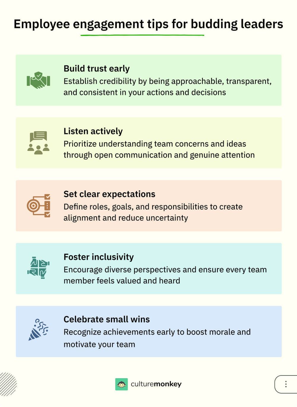 How leadership shapes employee engagement: Tips and survey questions