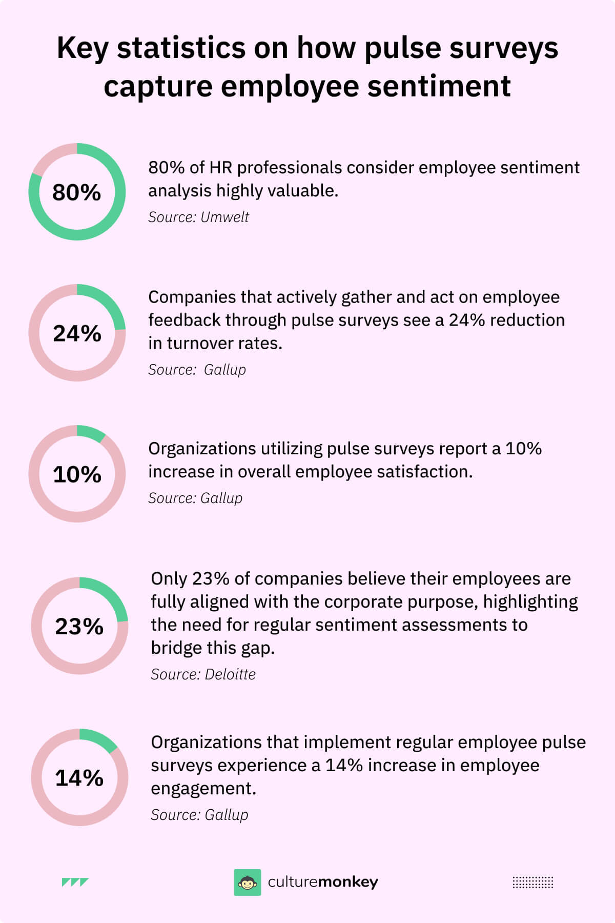 Tracking employee sentiment in 2025: Master the art of pulse assessment