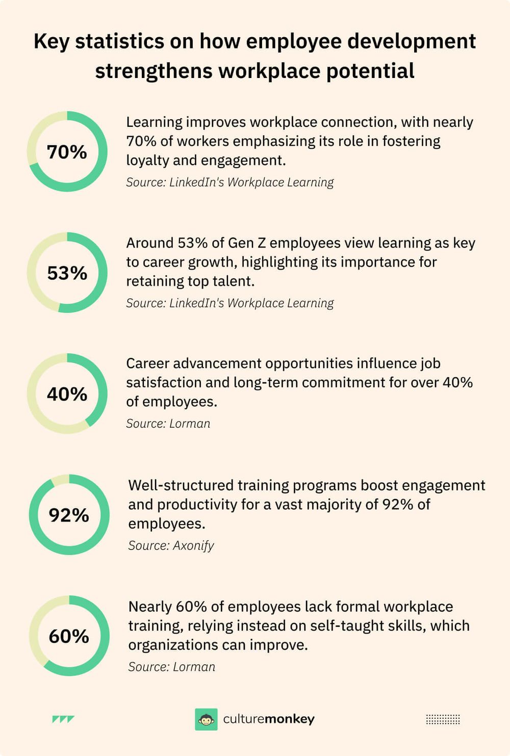 Strengths in the workplace: Examples & tips to improve your people ...