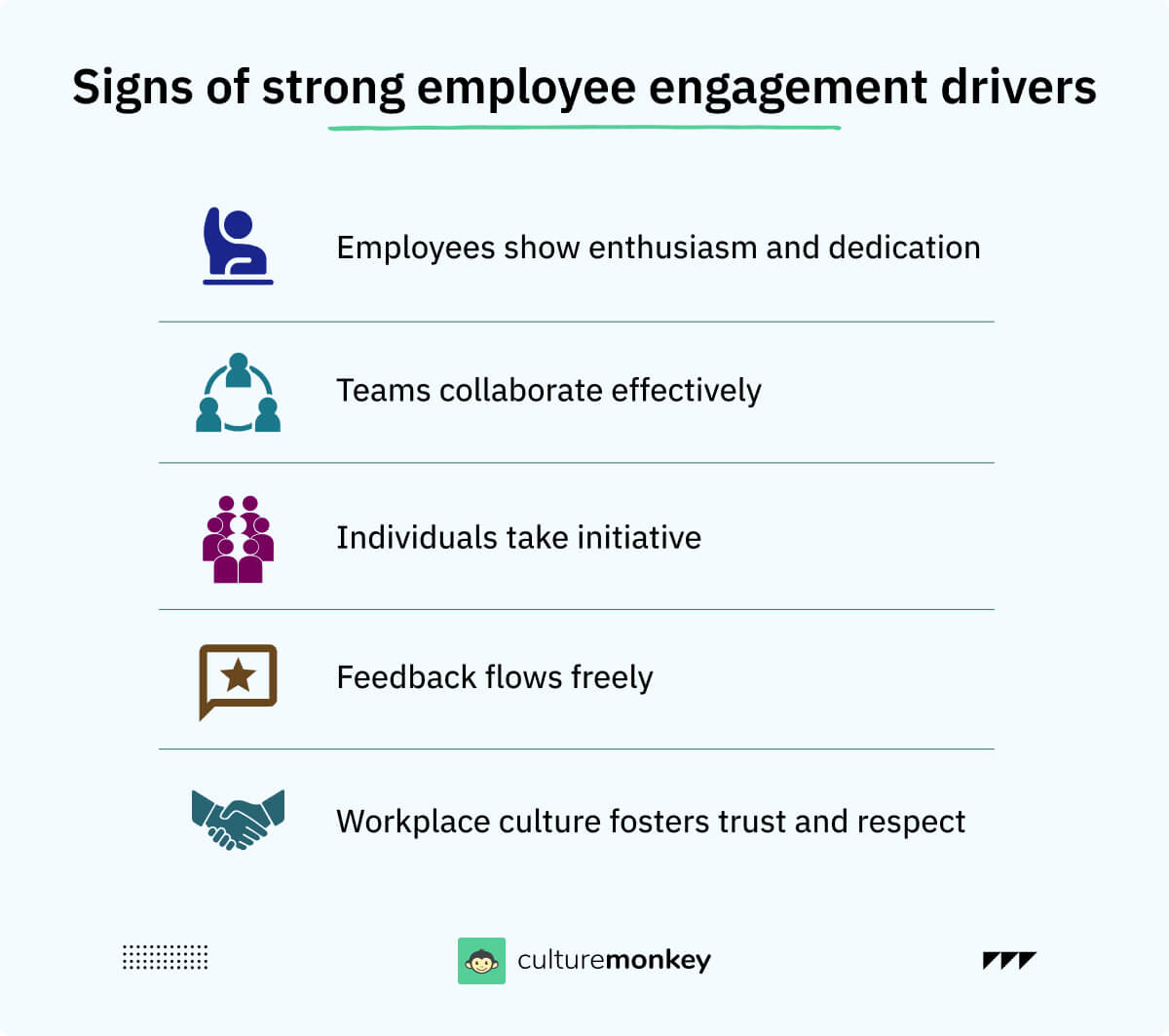 25 Key drivers of employee engagement in 2025 - A complete guide