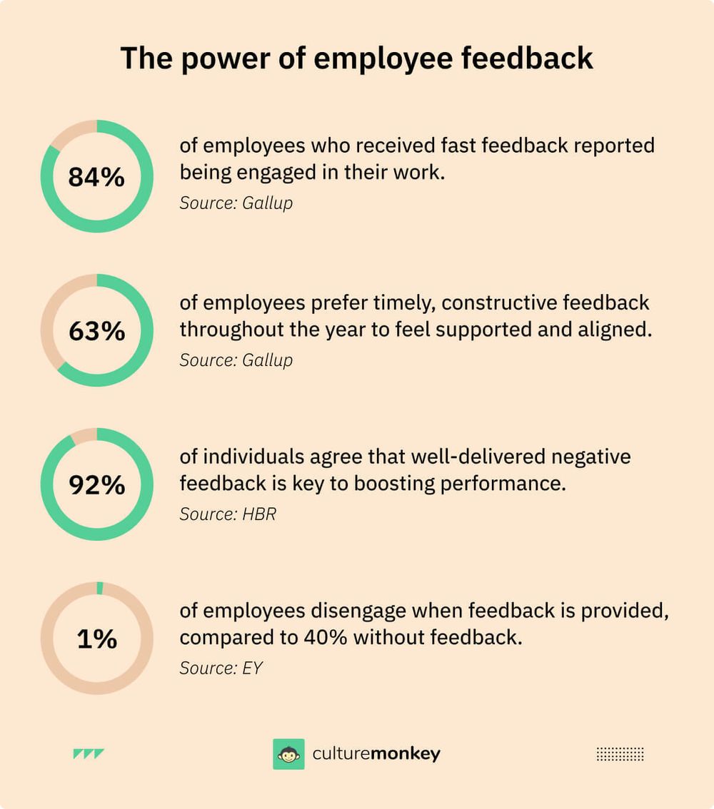 Employee feedback loop: How to build a culture of continuous improvement