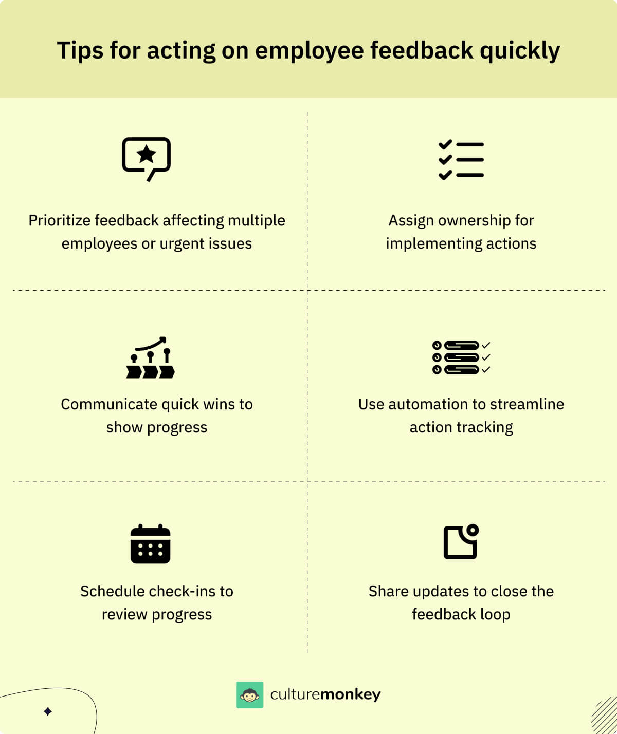Employee feedback loop: The secret sauce for employee retention Employee feedback loop: The secret sauce for employee retention