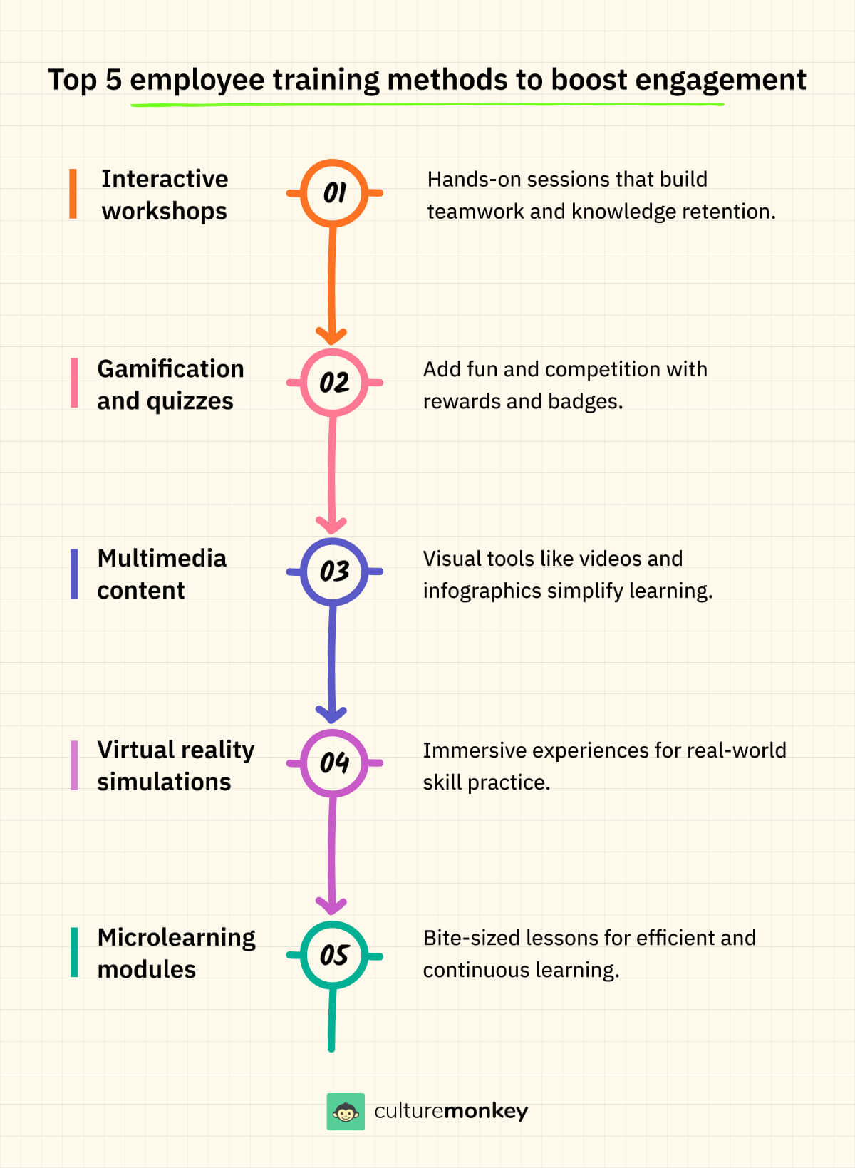 Employee engagement training: Why it matters and how to implement it ...