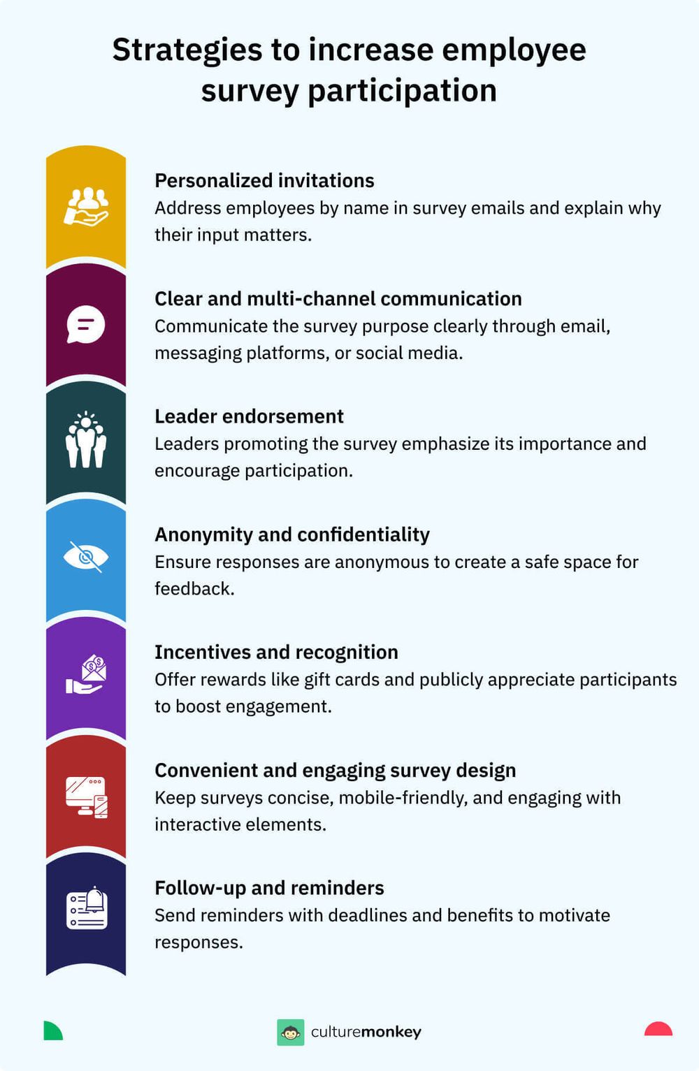 How to increase employee survey participation: Best practices & tips