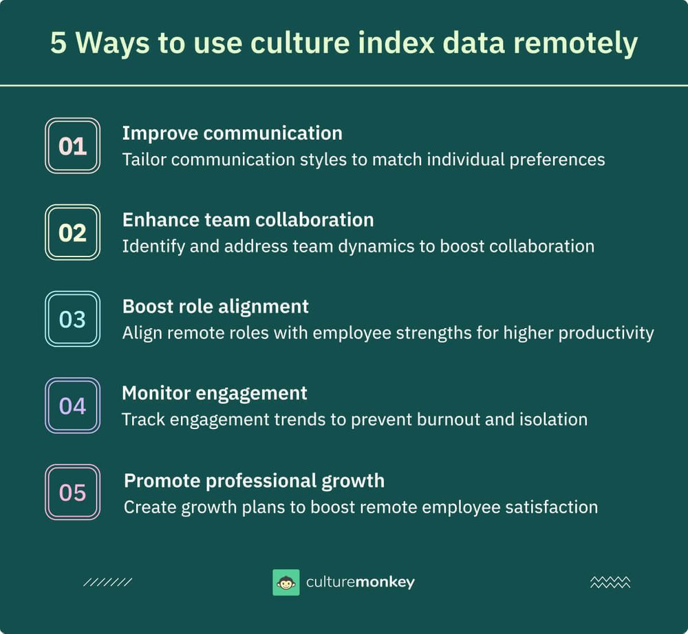 50+ Culture index survey questions that you should ask your employees