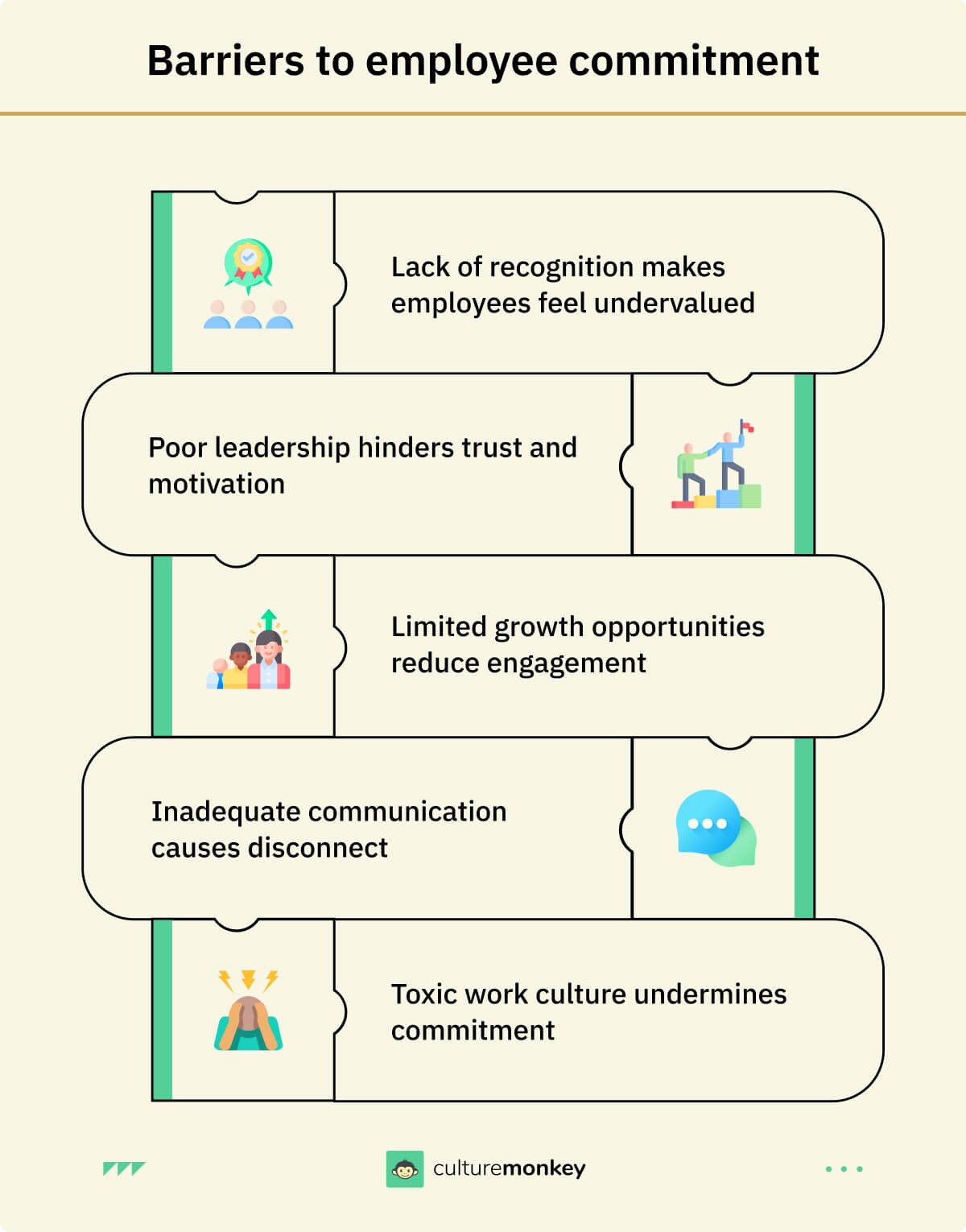Employee commitment survey: Questions to improve retention and ...