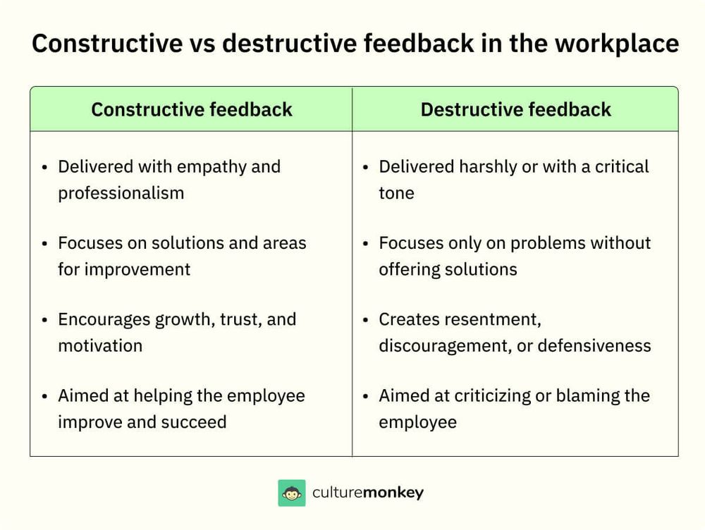 75+ Negative feedback examples: Learning and growing from constructive ...