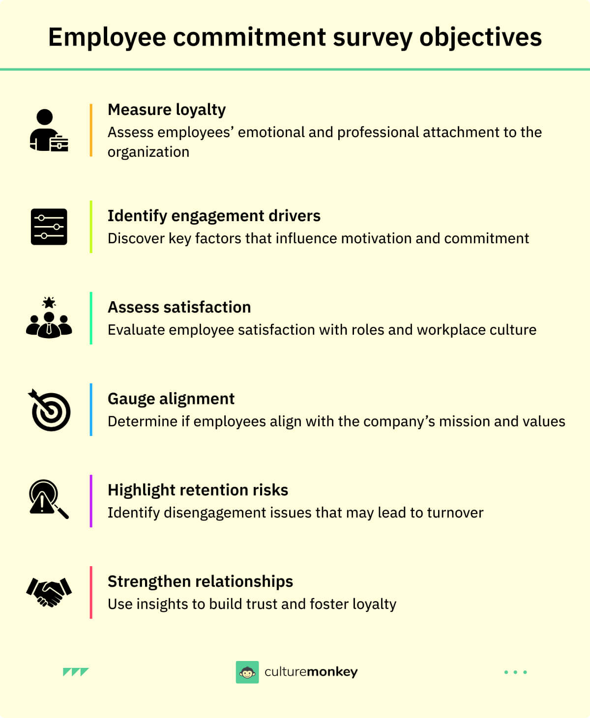 Employee commitment survey: Questions to improve retention and ...