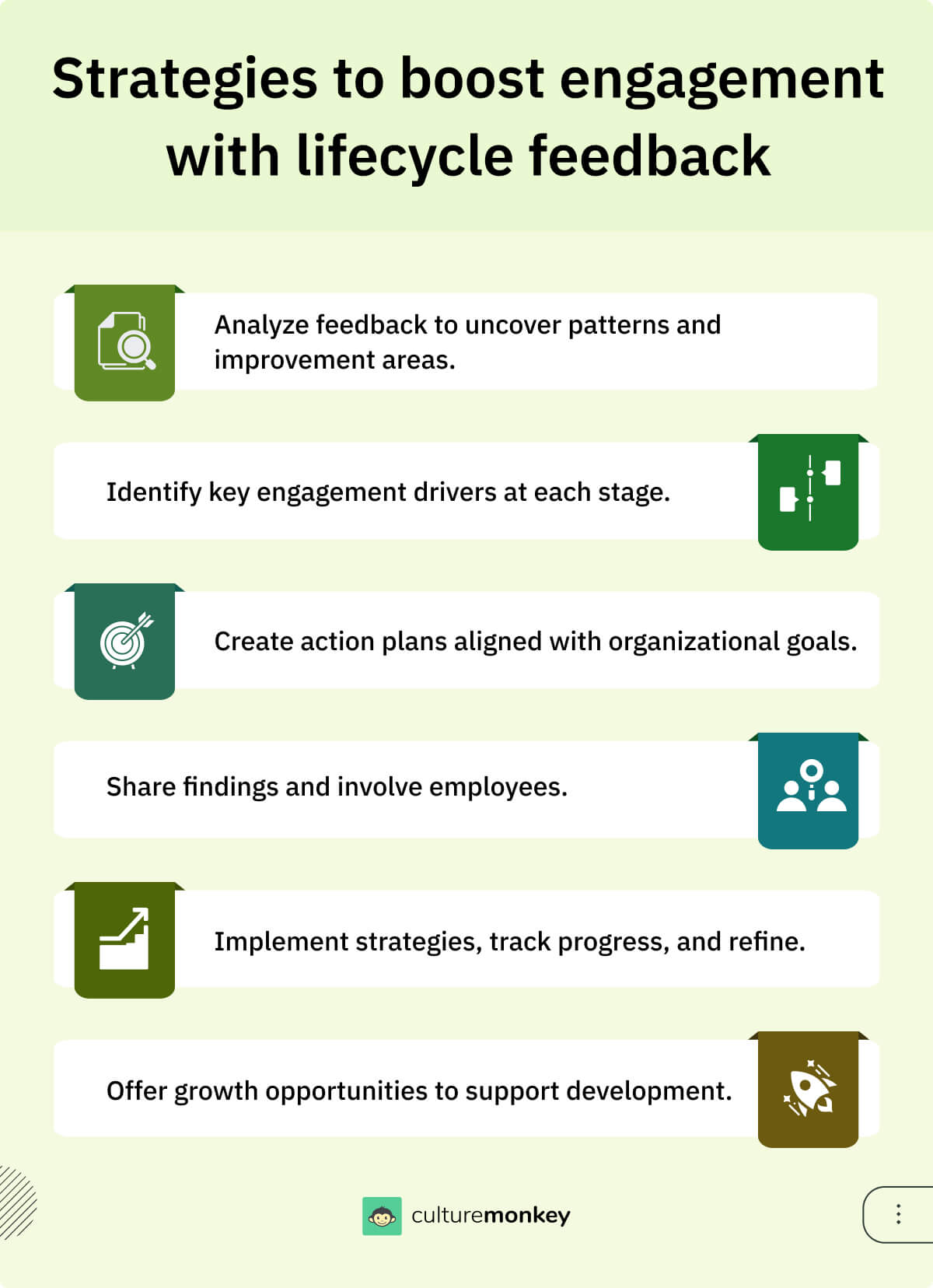 7 Employee life cycle stages and how they align people with business ...