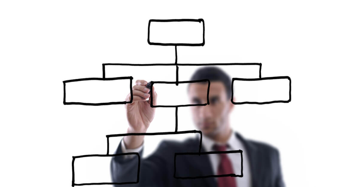 50+ Employee focus group questions to boost engagement and ...