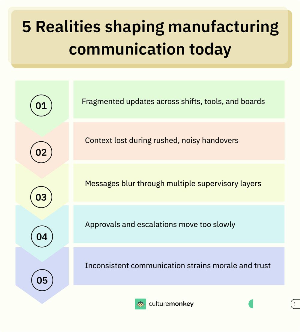 15 Manufacturing workforce communication challenges holding back today ...