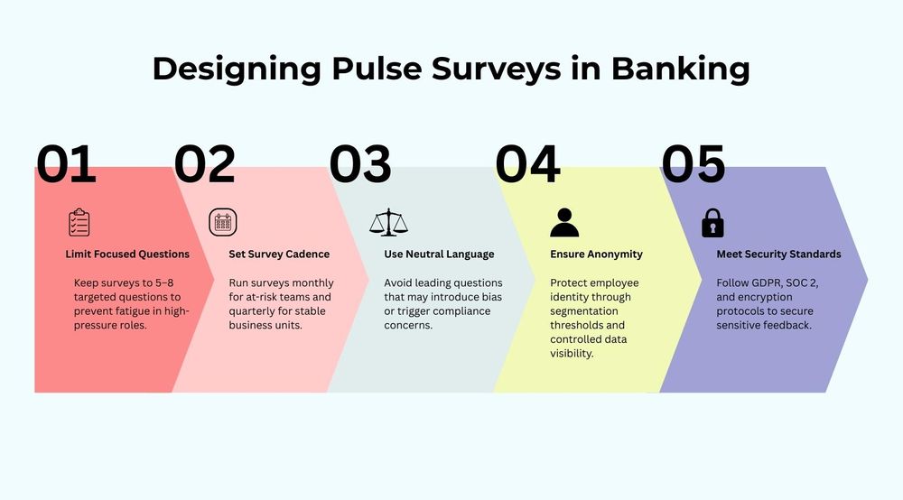 Pulse surveys in Banking & Financial Services: A 2026 guide for HR and ...