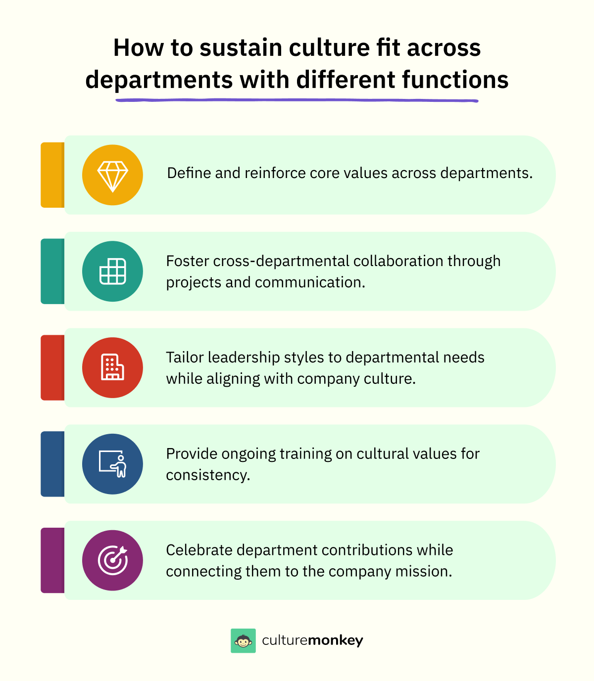 What is culture fit: How does it impact your company culture and ...