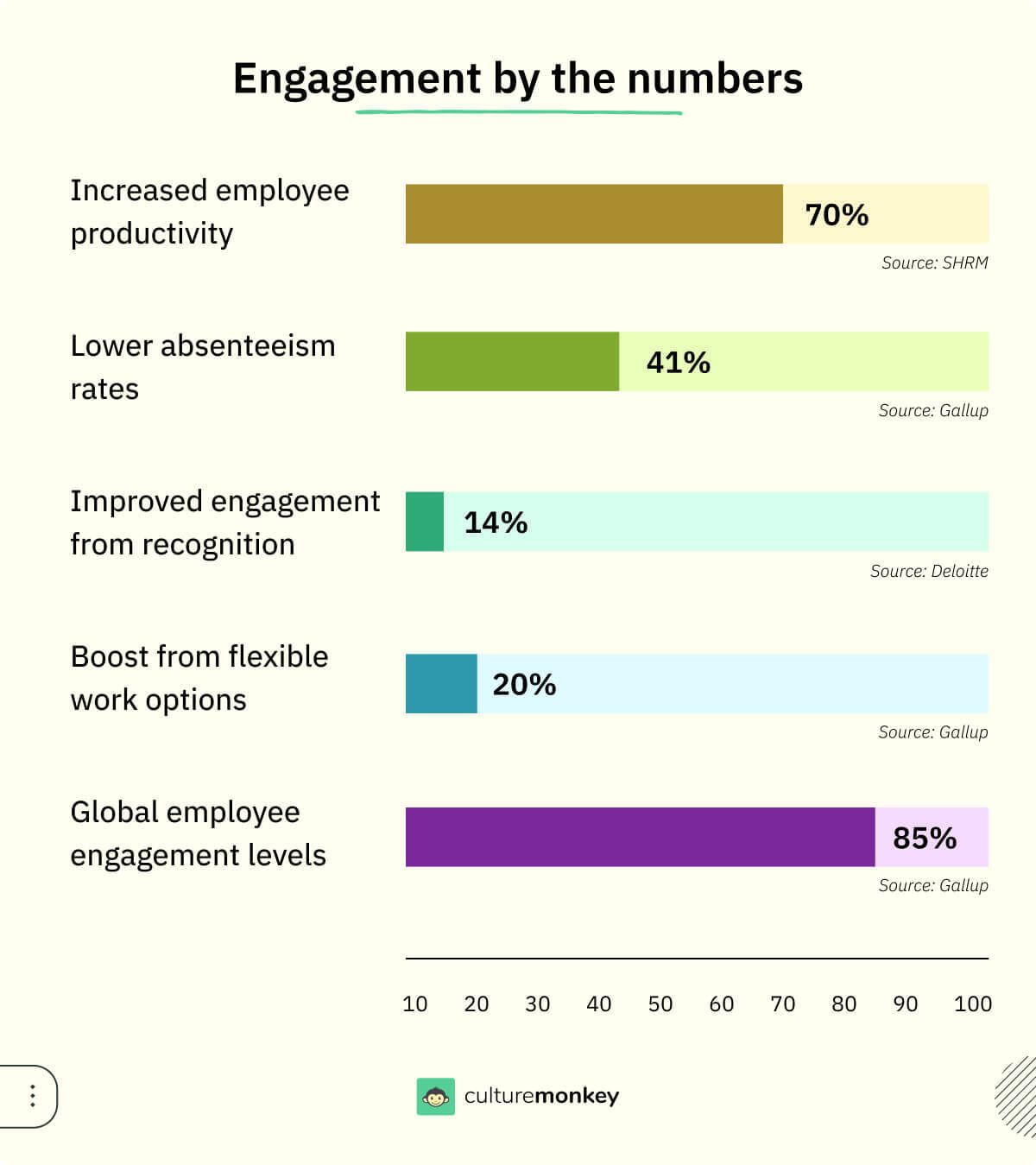 Employee engagement in HR: How HR drives productivity and retention in 2025