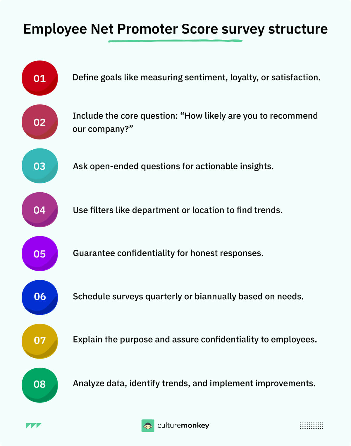 Top 70+ employee net promoter score questions to measure employees' satisfaction