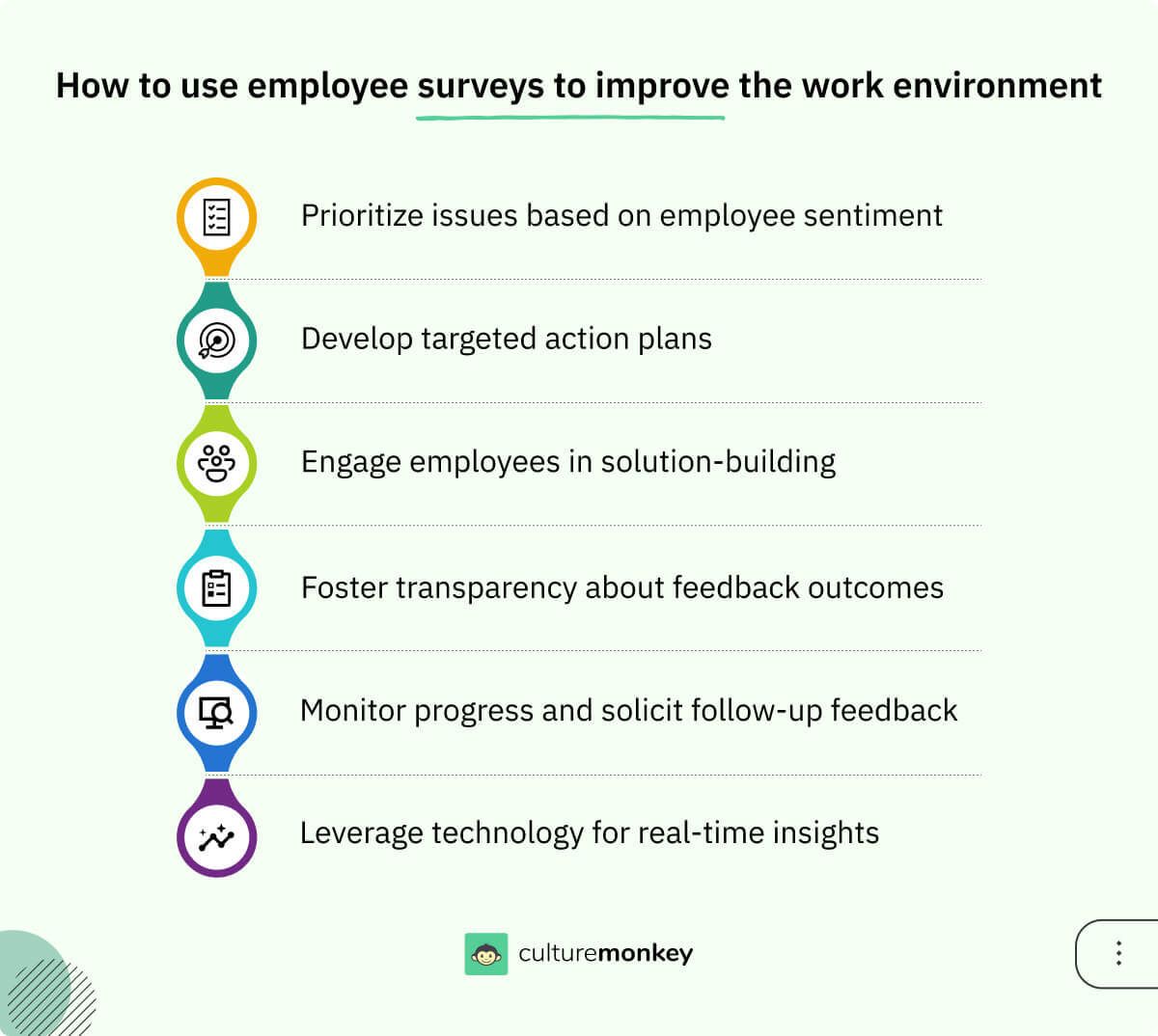 Top 150+ employee work environment survey questions