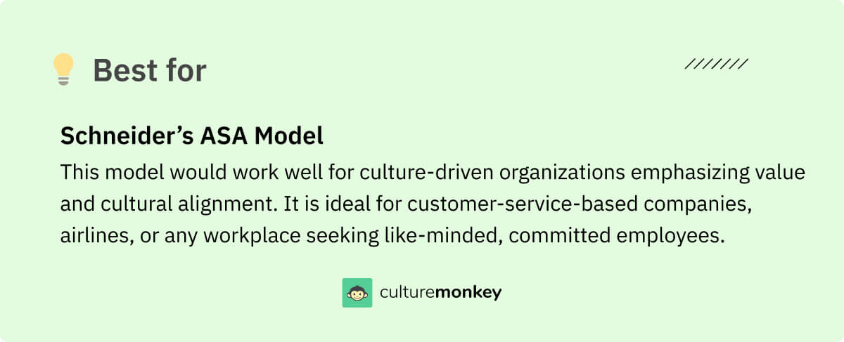 What is an employee engagement model: Top 11 models, examples & best ...