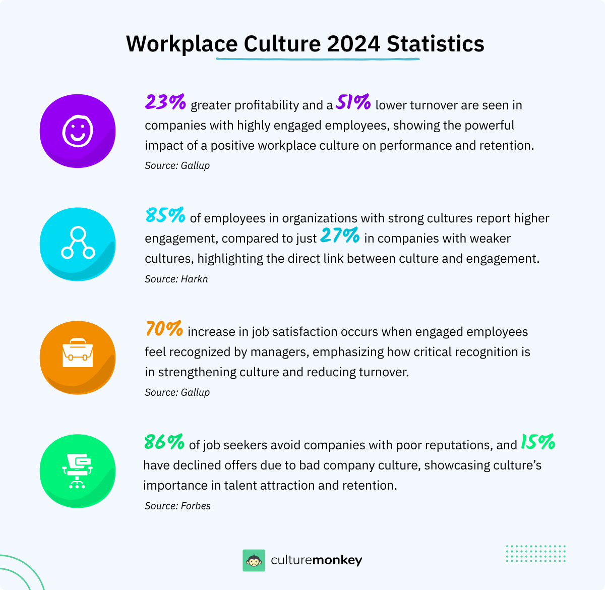 75+ Must-ask questions for your next workplace culture survey in 2025
