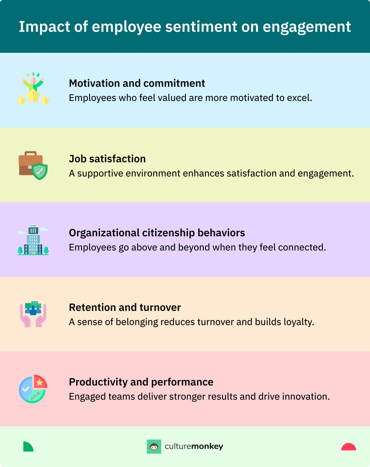 Tracking employee sentiment in 2025: Master the art of pulse assessment