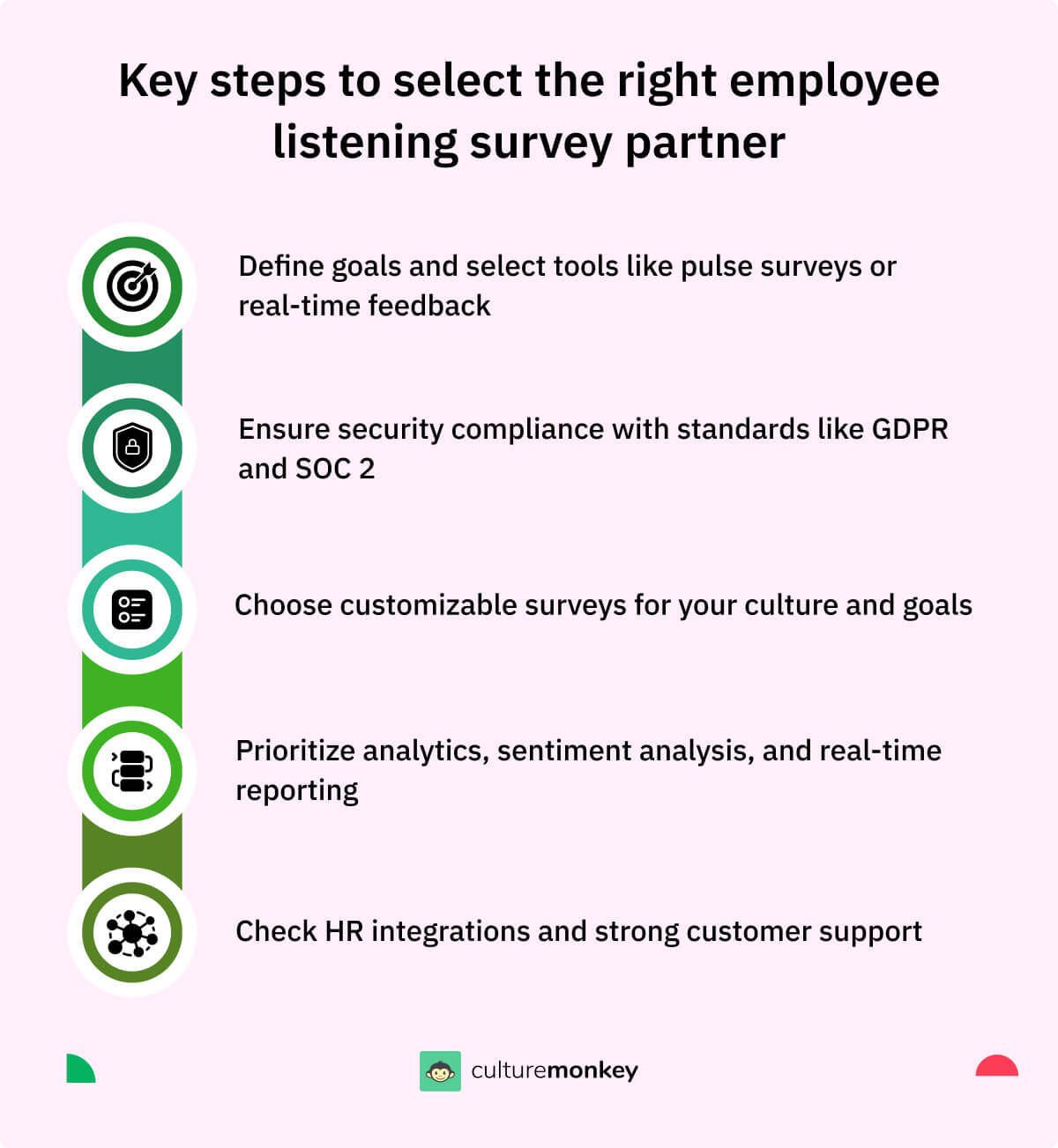 What is employee listening strategy: Top KPIs to measure in 2024