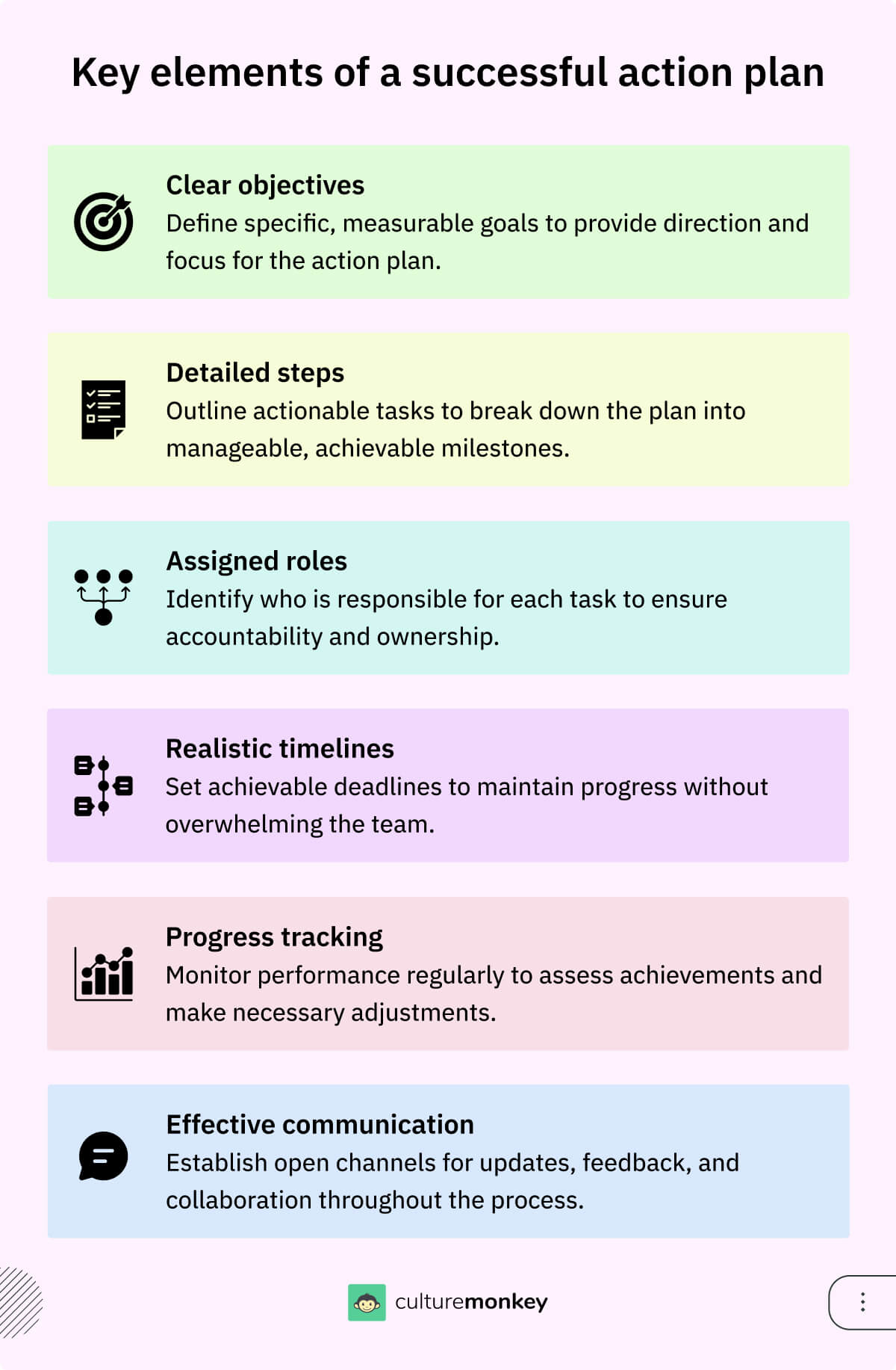 Employee engagement goals: How to set and achieve them in 2024