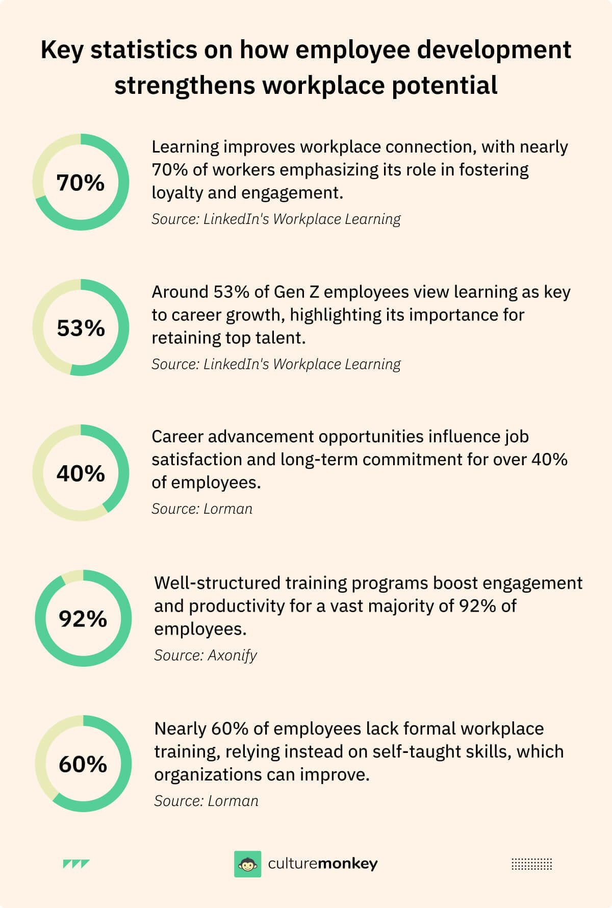 Strengths in the workplace: Examples & tips to improve your people ...