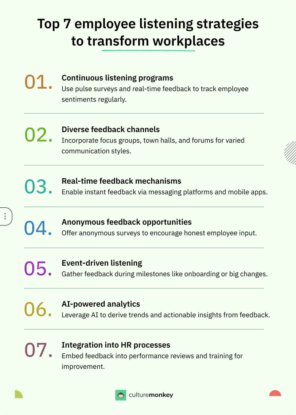 What is employee listening strategy: Top KPIs to measure in 2024