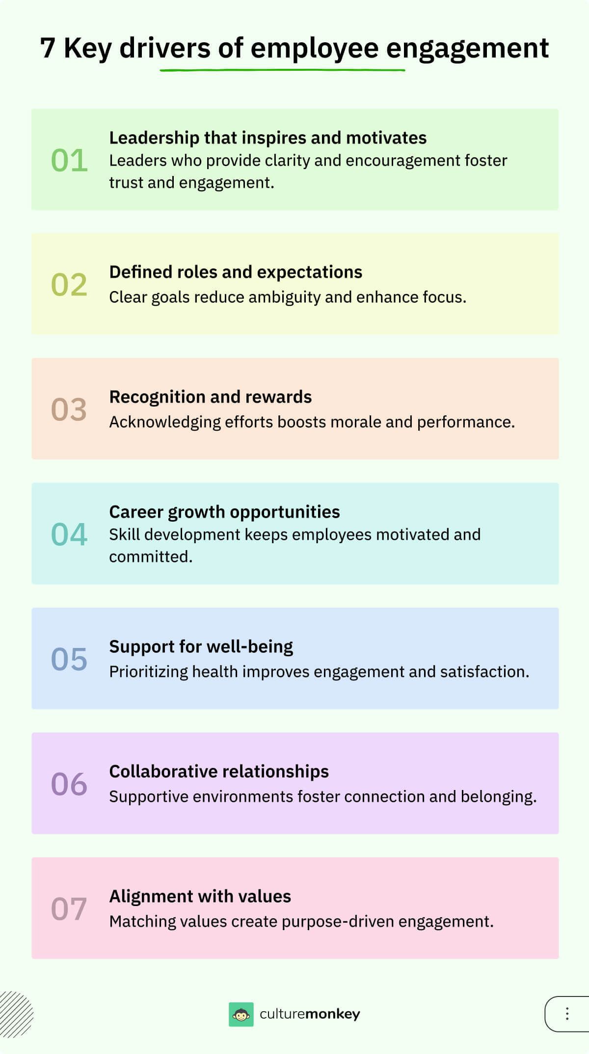 What are the types of engaged employees and the elements that help ...