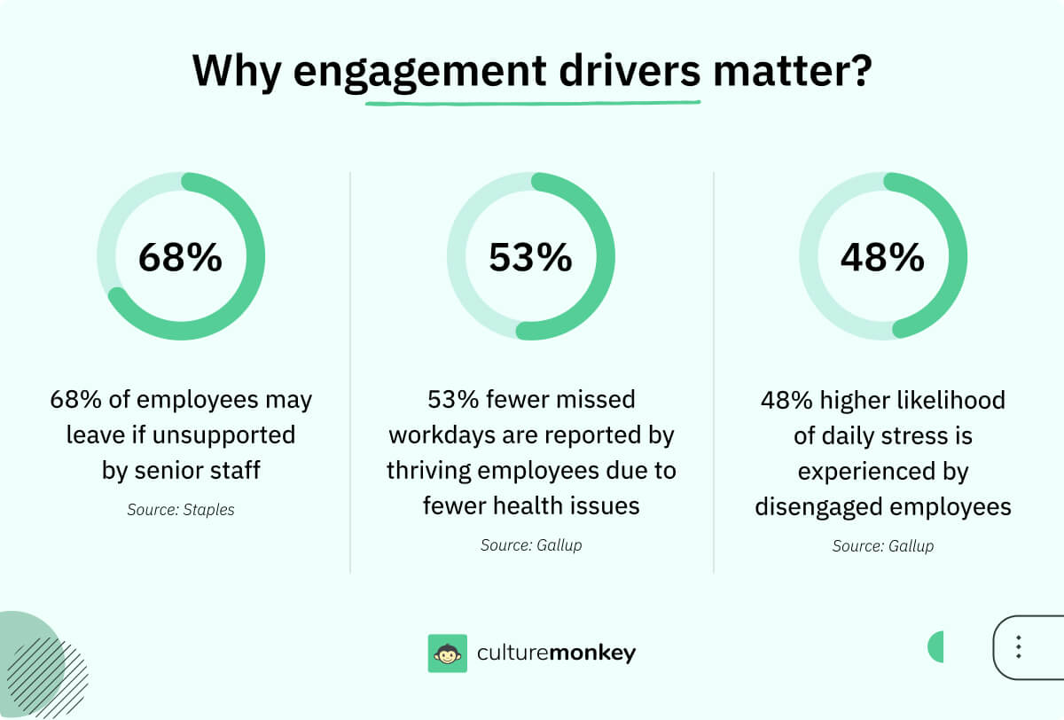 25 Key drivers of employee engagement in 2025 - A complete guide