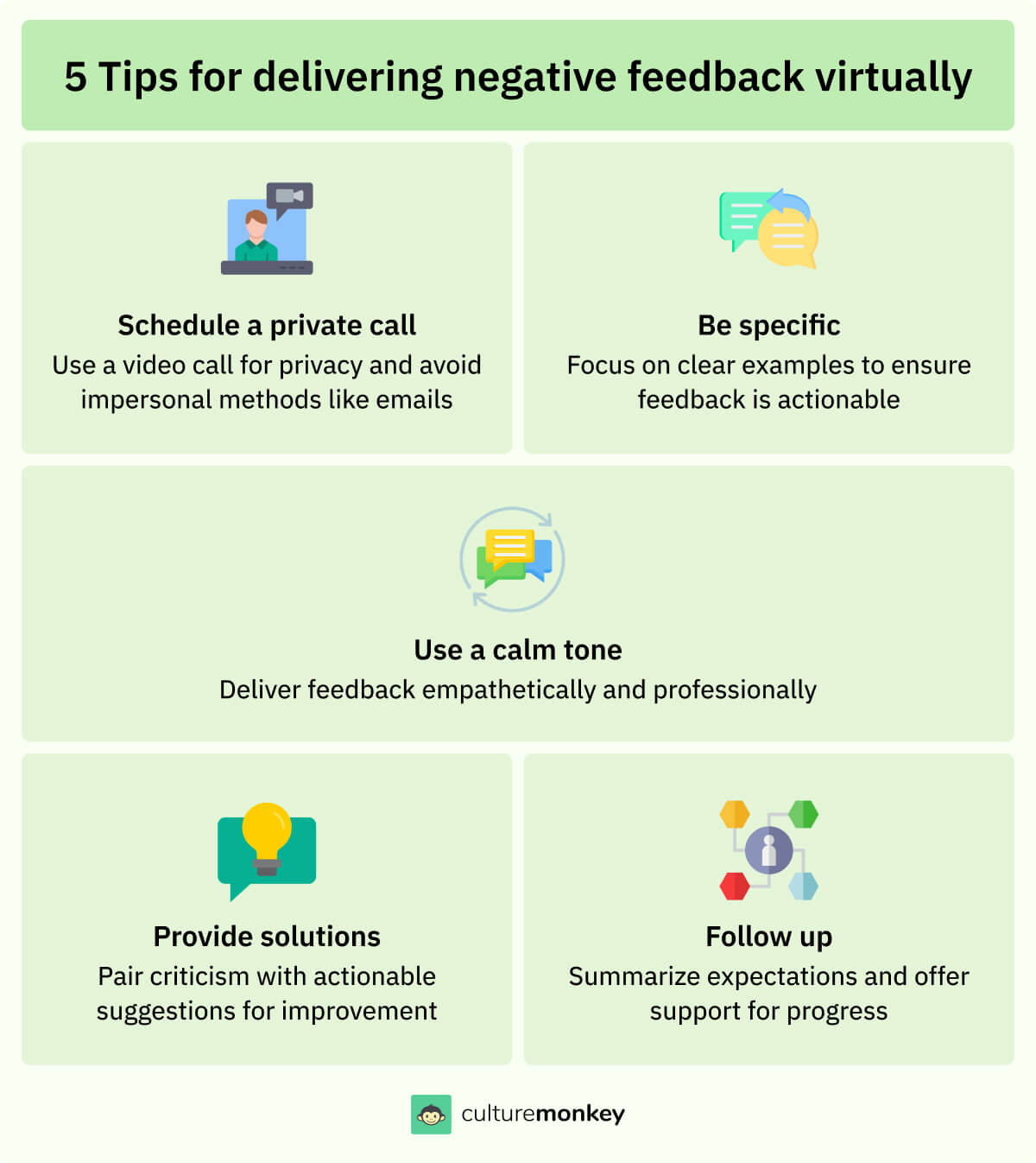 75+ Negative feedback examples: Learning and growing from constructive ...