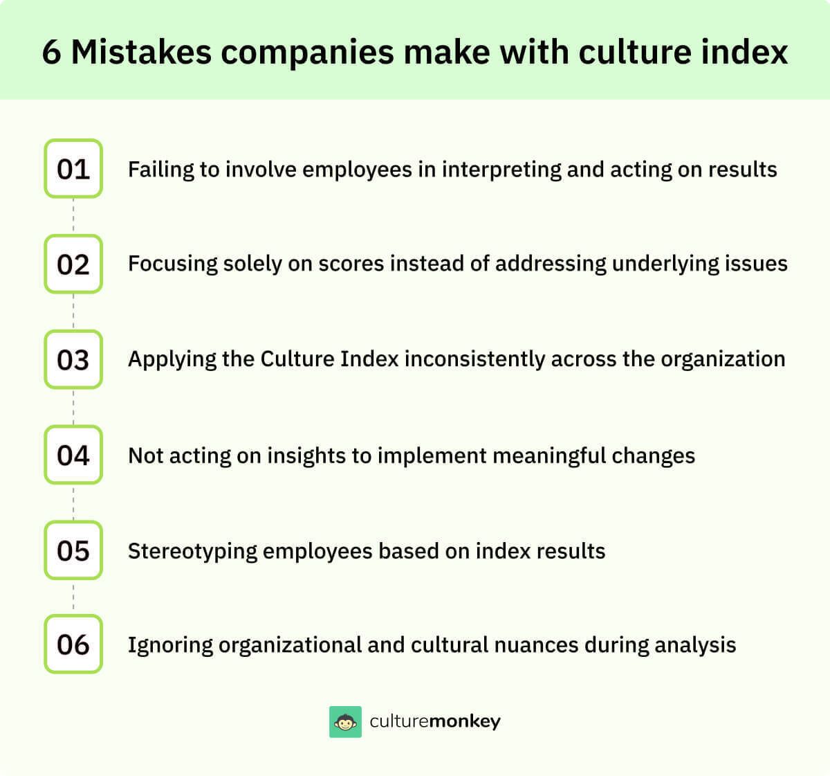 50+ Culture index survey questions that you should ask your employees