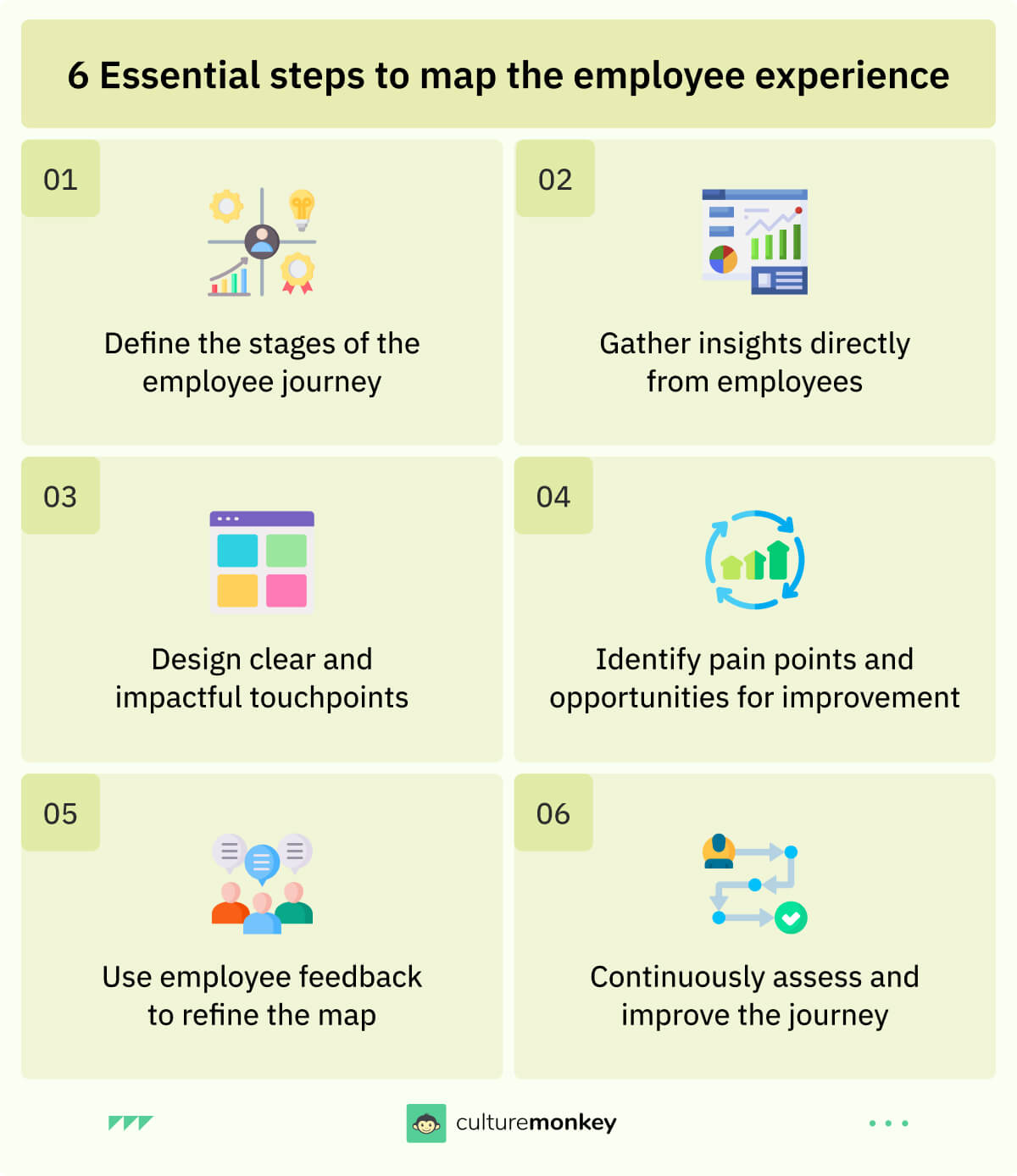 The role of employee experience journey mapping in building meaningful ...