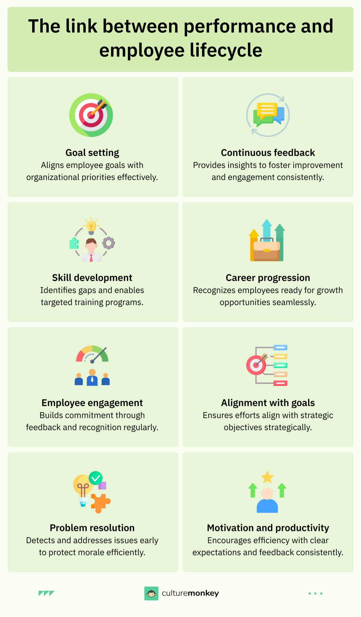 7 Employee life cycle stages and how they align people with business ...